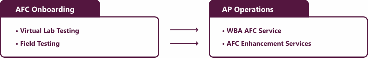 Solution - WBA Services